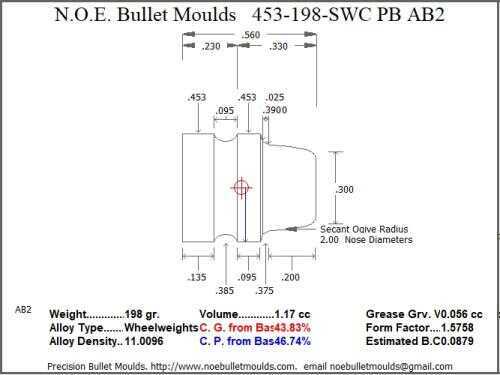 Bullet Mold 4 Cavity .453 caliber Plain Base 198gr - Other Reloading ...